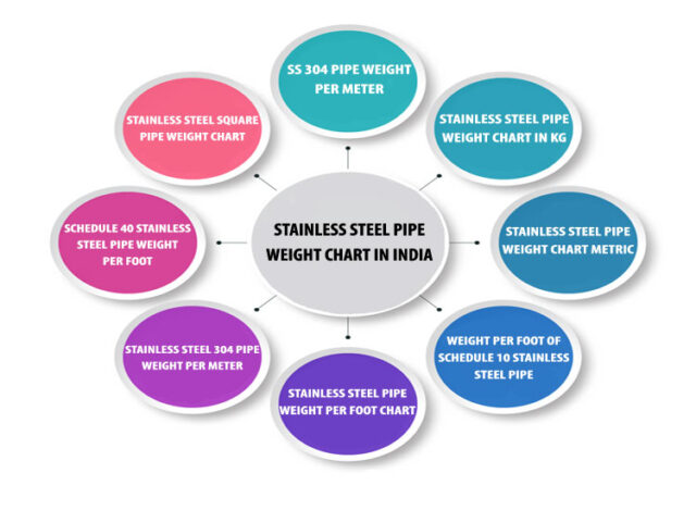 SS Pipe Weight Chart